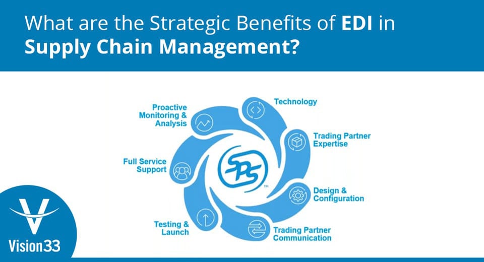 What are the Strategic Benefits of EDI in Supply Chain Management?