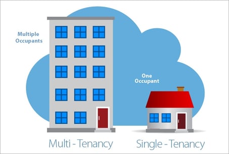 Cloud ERP: Single-Tenant VS Multi-Tenant