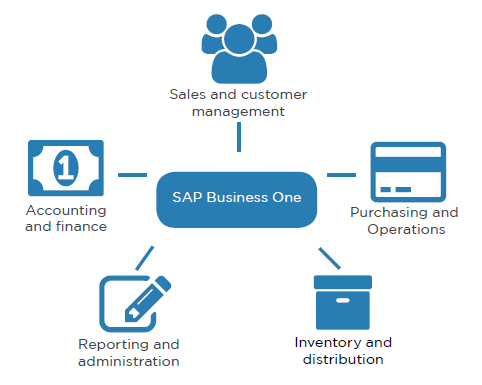 SAP Business One 9.0: Top 5 Features Managers Need to Know